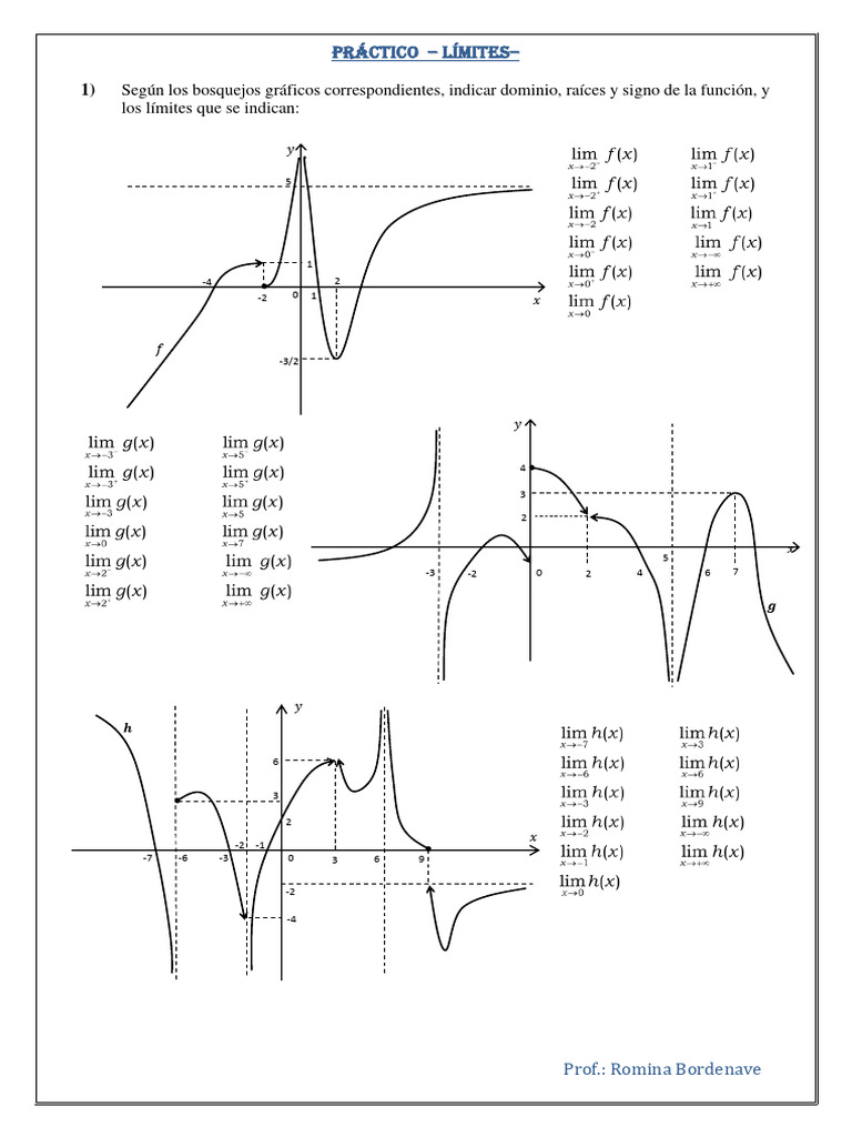 Limites+en+Gráficos | PDF | Análisis matemático | Matemáticas