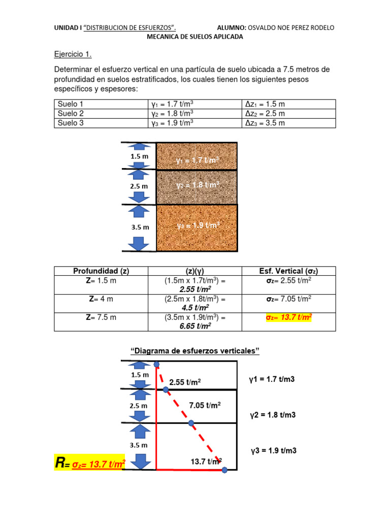 Tarea 1 Msa | PDF | Mecánica de sólidos | Geofísica