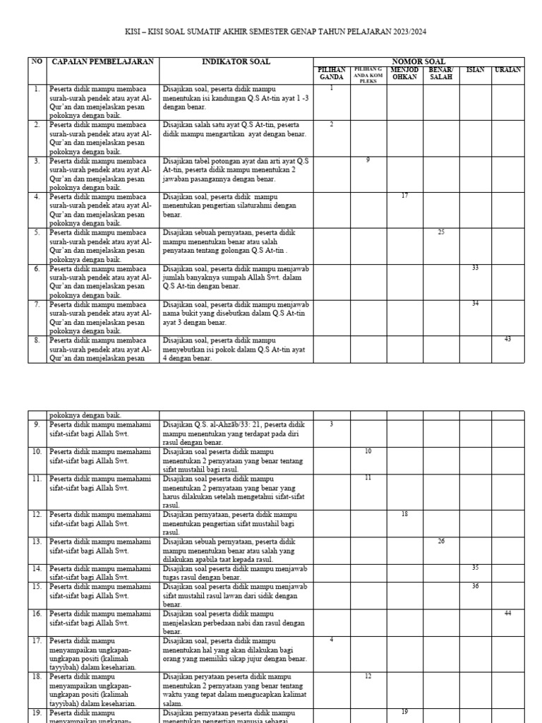 Kelas 4 - PAI - Kisi-Kisi SAS - Genap - 2024 | PDF | Agama & Spiritualitas