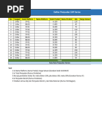 Latihan Pivot Table 2 | PDF