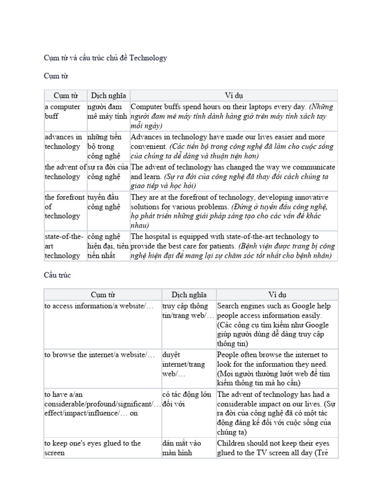 Vocab Technology | PDF