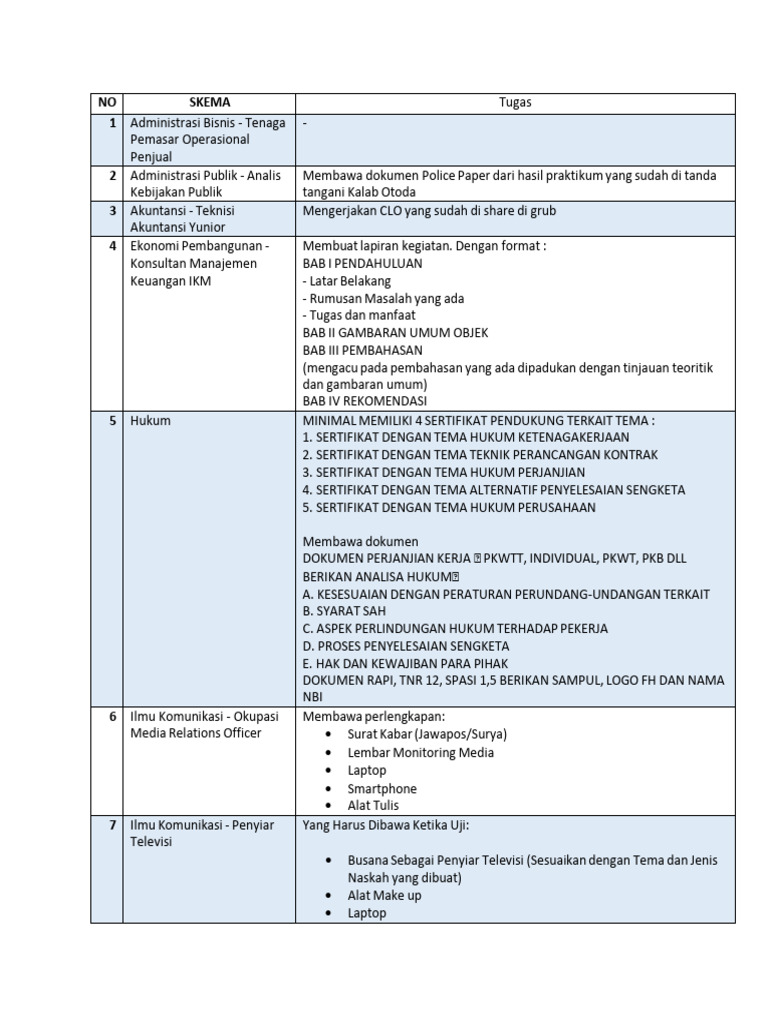 Tugas Asesi Yang Disiapkan Sebelum Uji-1 | PDF | Seni