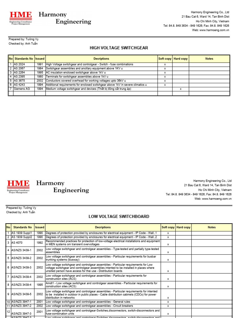 Electrical Standards List | PDF | Electrical Wiring | Electromagnetism