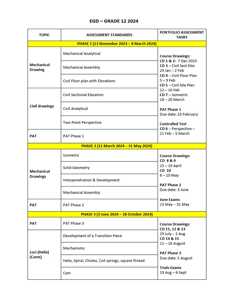 2024-Gr-12-EGD | PDF | Educational Assessment And Evaluation