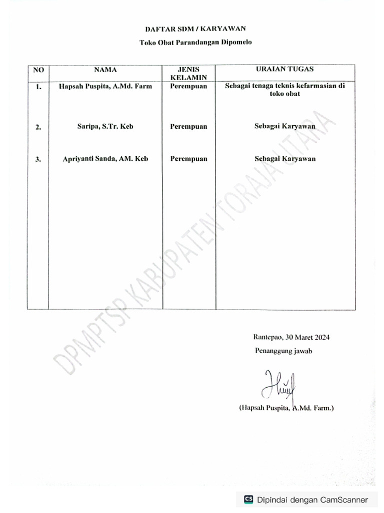 Daftar SDM Toko Obat | PDF