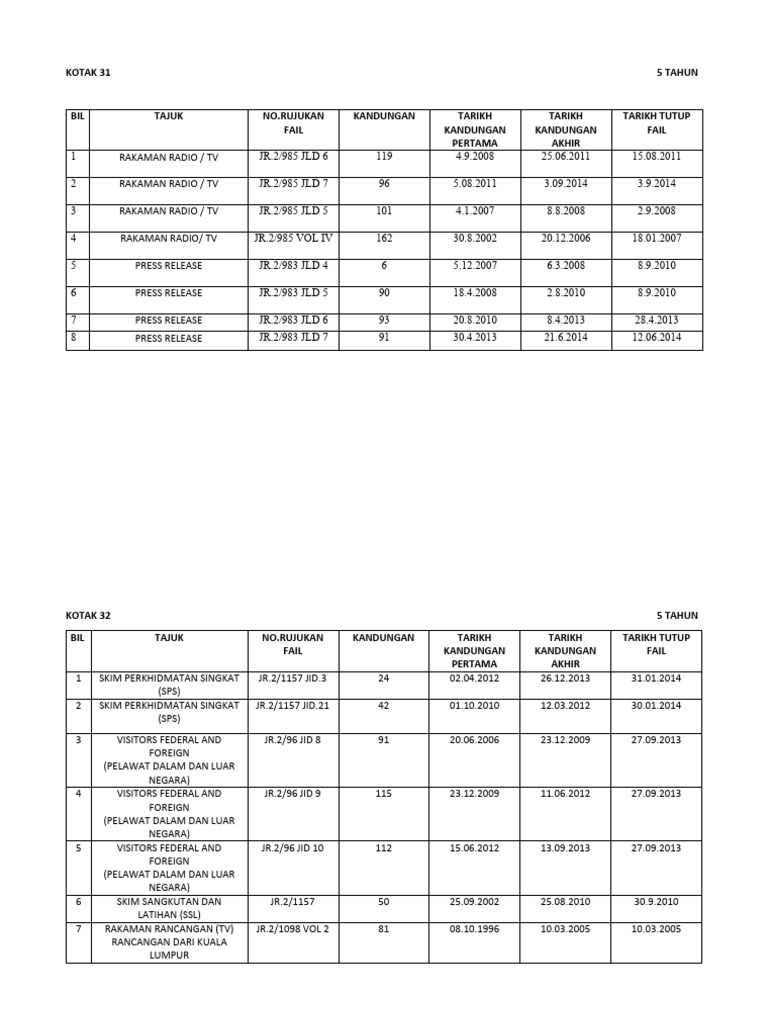 Senarai Fail Pelupusan | PDF