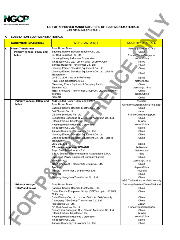 NGCP Approved Manufacturers For Substation-March-2021 | PDF | Siemens ...