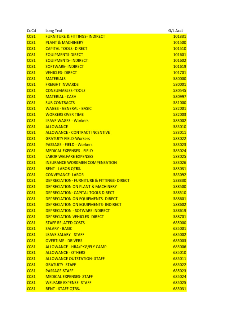 SAP Code | PDF | Fixed Asset | Payroll