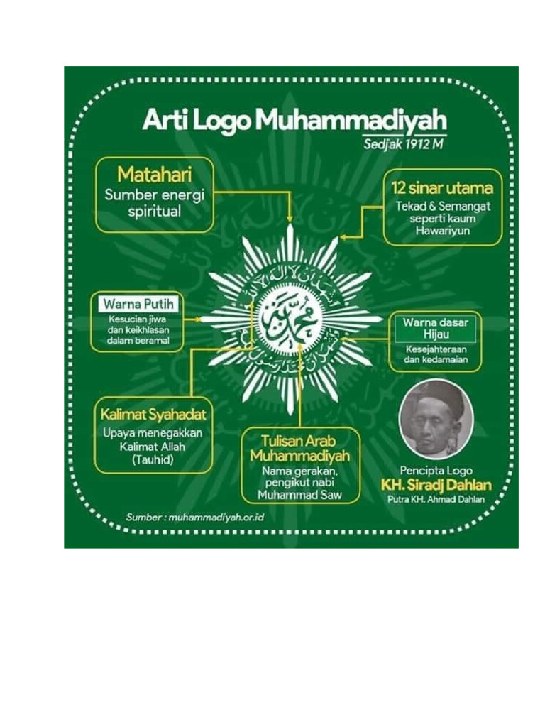 logo muhammadiyah | PDF