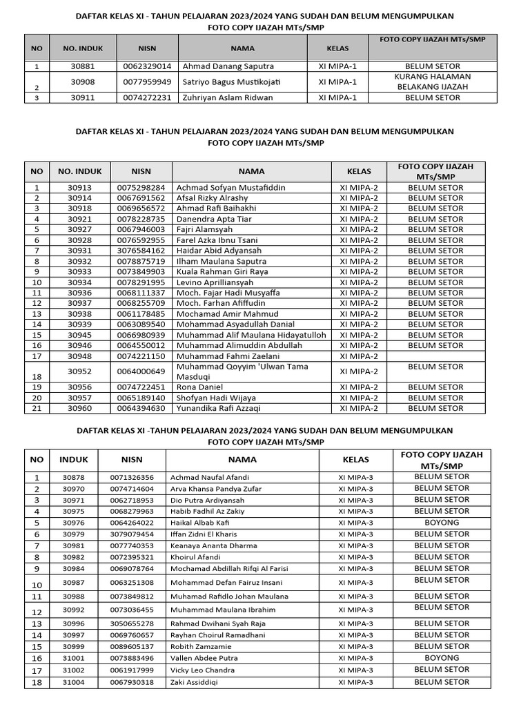 Kelas Xi Tahun Pelajaran 2023 2024 Yg Belum Setor Foto Copy Ijazah Mts Smp Rekap 17 April 2024 Pdf