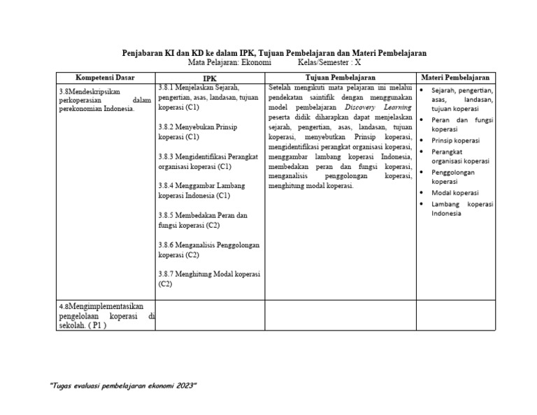 Format Penjabaran KI Dan KD Ke Dalam IPK | PDF | Komputer