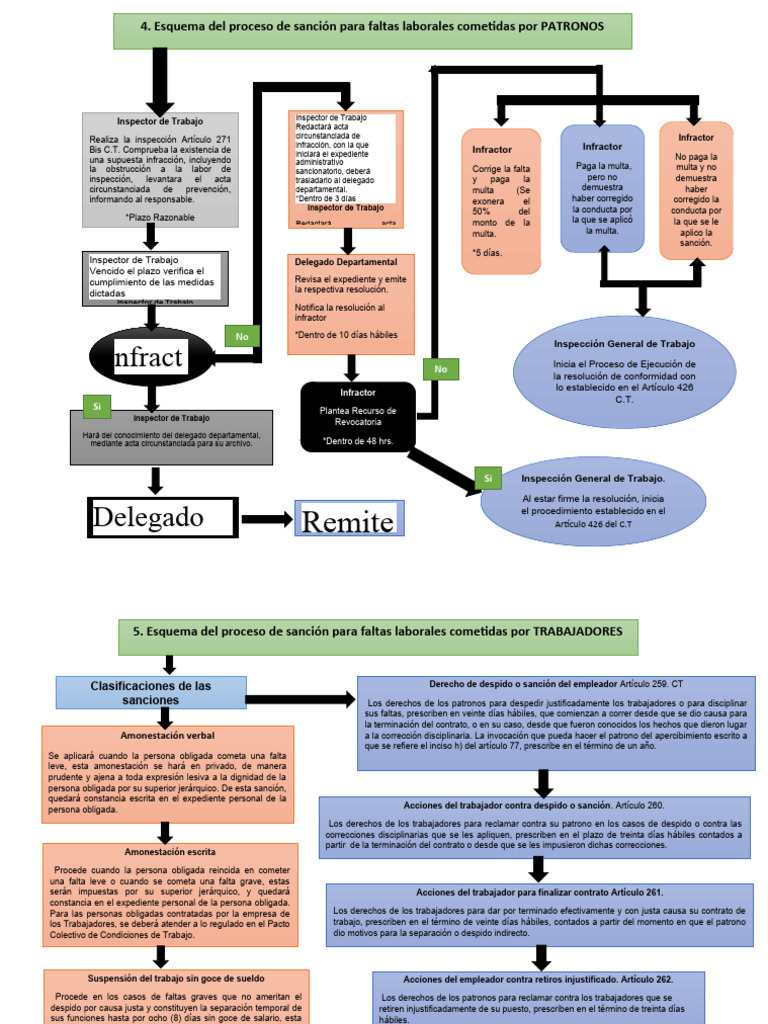 Esquema 5 | PDF | Multa (pena) | Derecho laboral