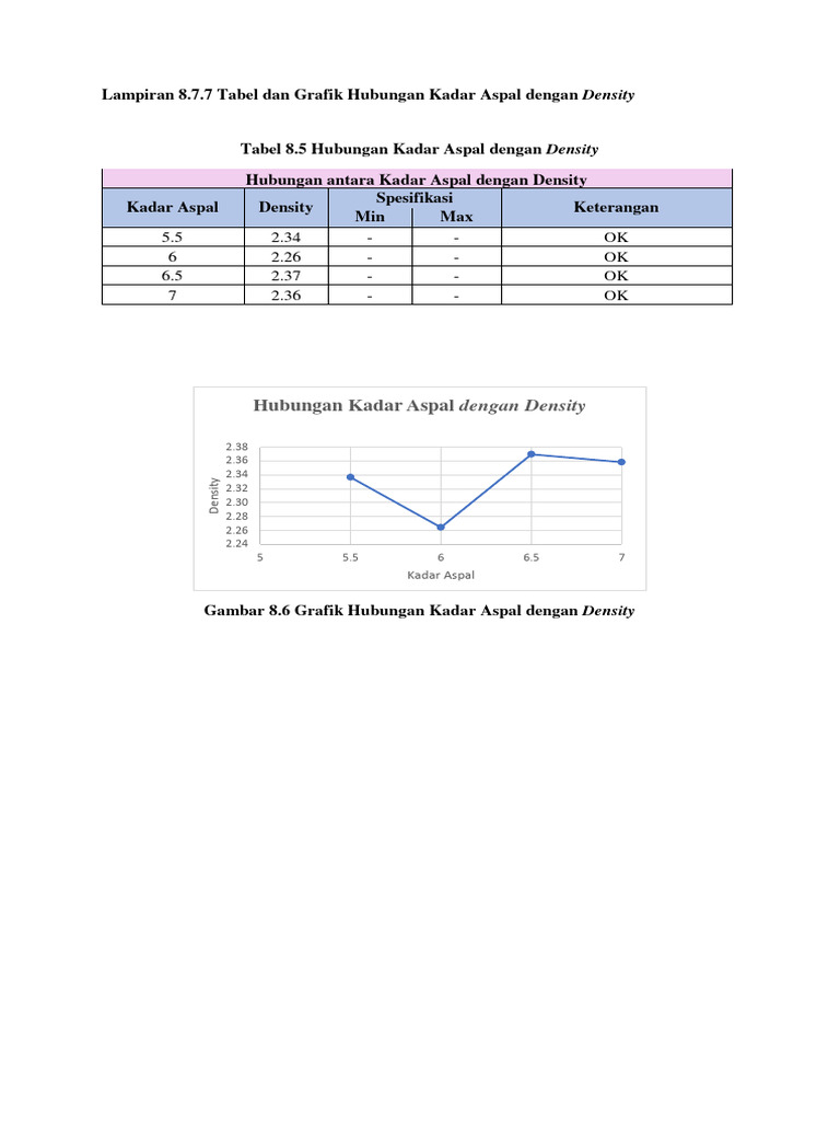 Grafik & Tabel Hubungan Kadar Aspal | PDF