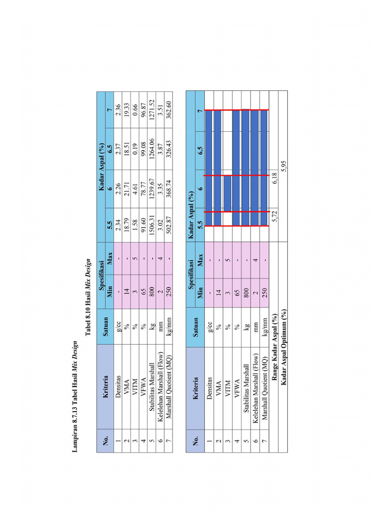 Tabel Mix Design | PDF