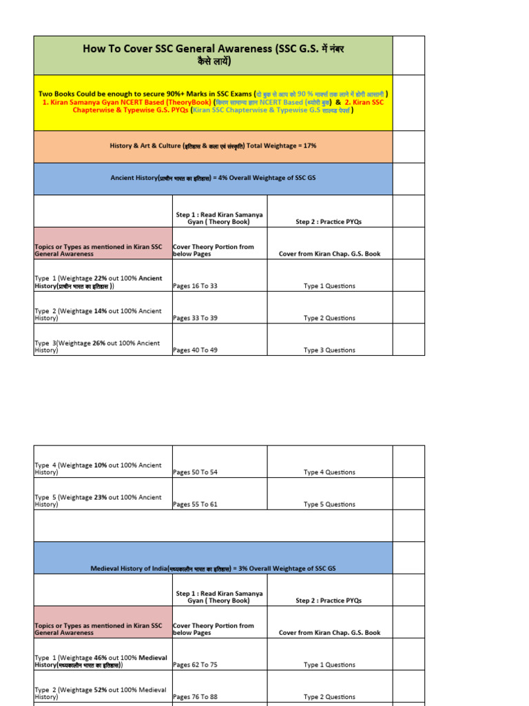How to Score 90% Marks SSC Tier 1 & Tier 2 Exam | PDF | Liberal Arts ...