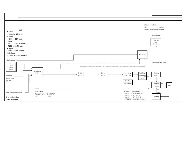 Block Digram Main 1 Pdf Chemical Substances Air Pollution