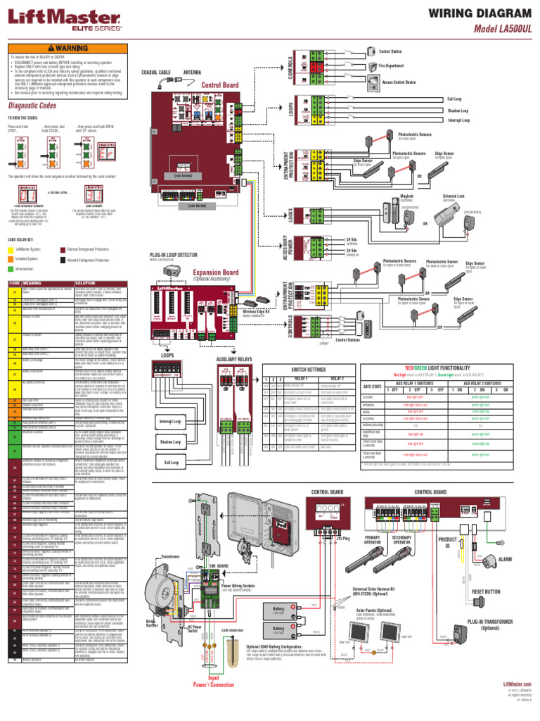 LA500 Wiring Diagram | PDF | Electrical Engineering | Electrical Components