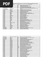 Apy Chart PDF | PDF | Pension | Retirement
