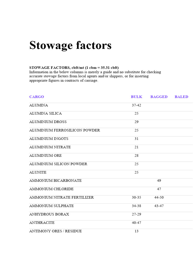 Stowage Factors | PDF | Aluminium | Calcium