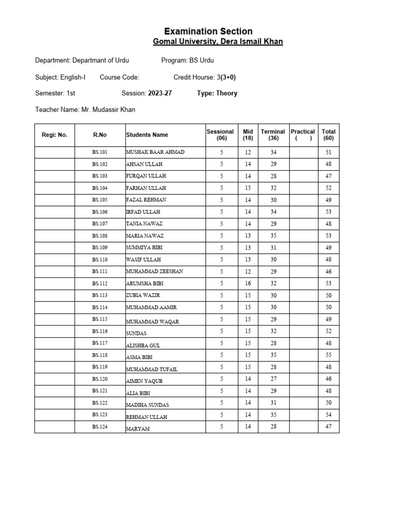BS Urdu 1st Semester Course Details | PDF | Educational Assessment And ...