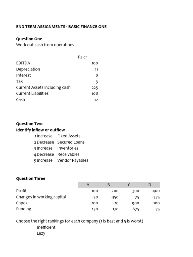 XP 24026 Amul Bhargava BF End Term Assignments | PDF | Working Capital | Depreciation