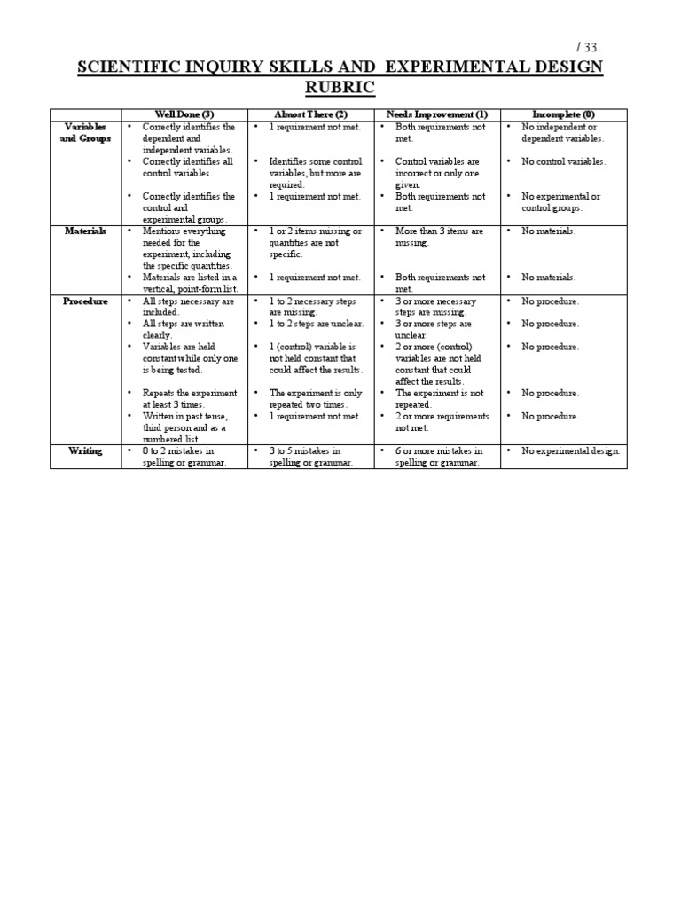 Laboratory Skills Rubric | PDF | Experiment | Observation