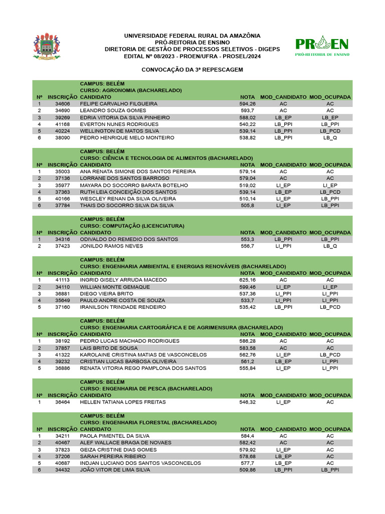 Convocacao 3repescagem Prosel 2024 | PDF | Diploma de bacharel | Academia