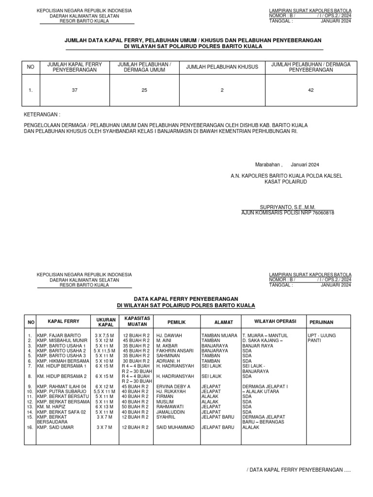 Data Kapal Ferry Barito Kuala 2024 | PDF