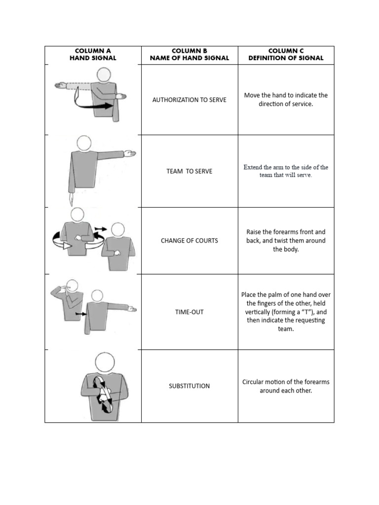 VB Rules | PDF | Hand | Finger