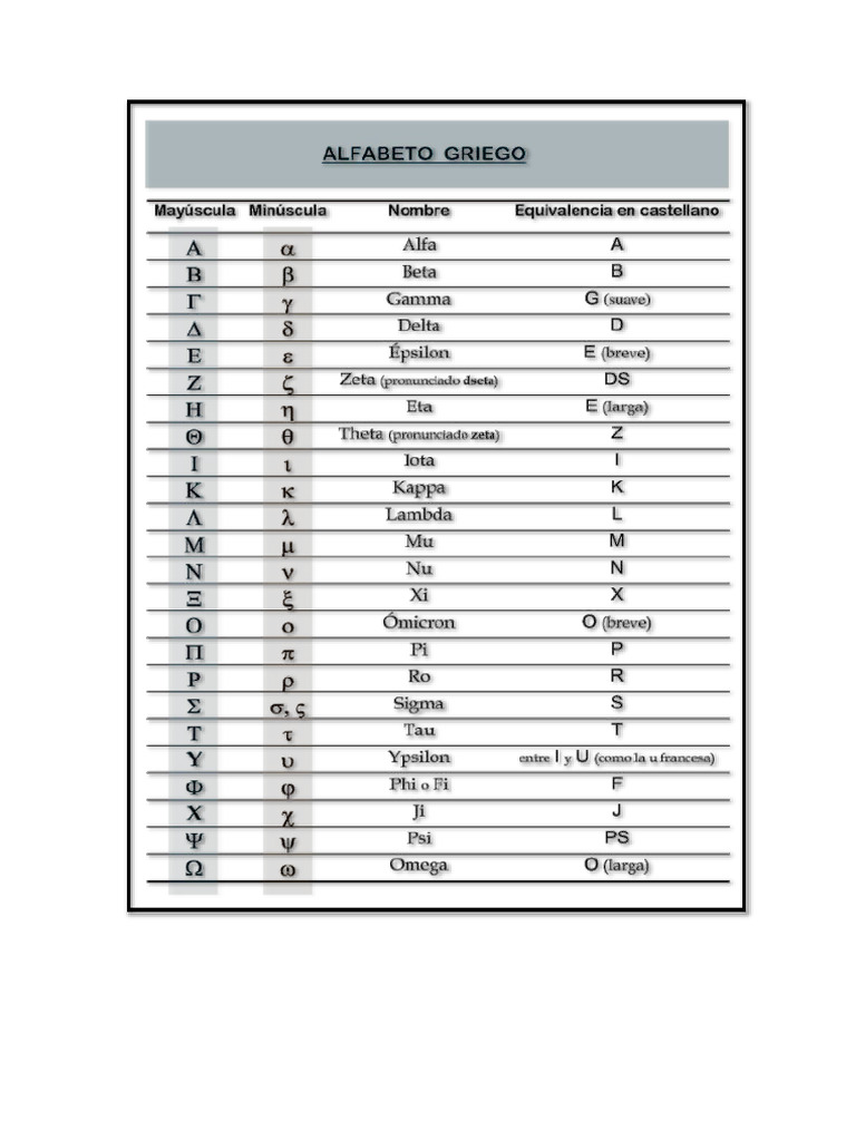 fisica alfabeto | PDF