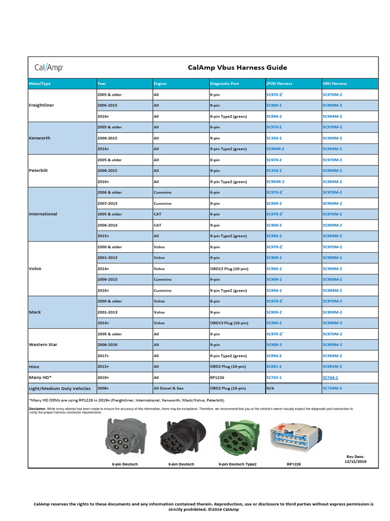 VBUS_HARNESS_GUIDE | Download Free PDF | Transport | Vehicle Industry