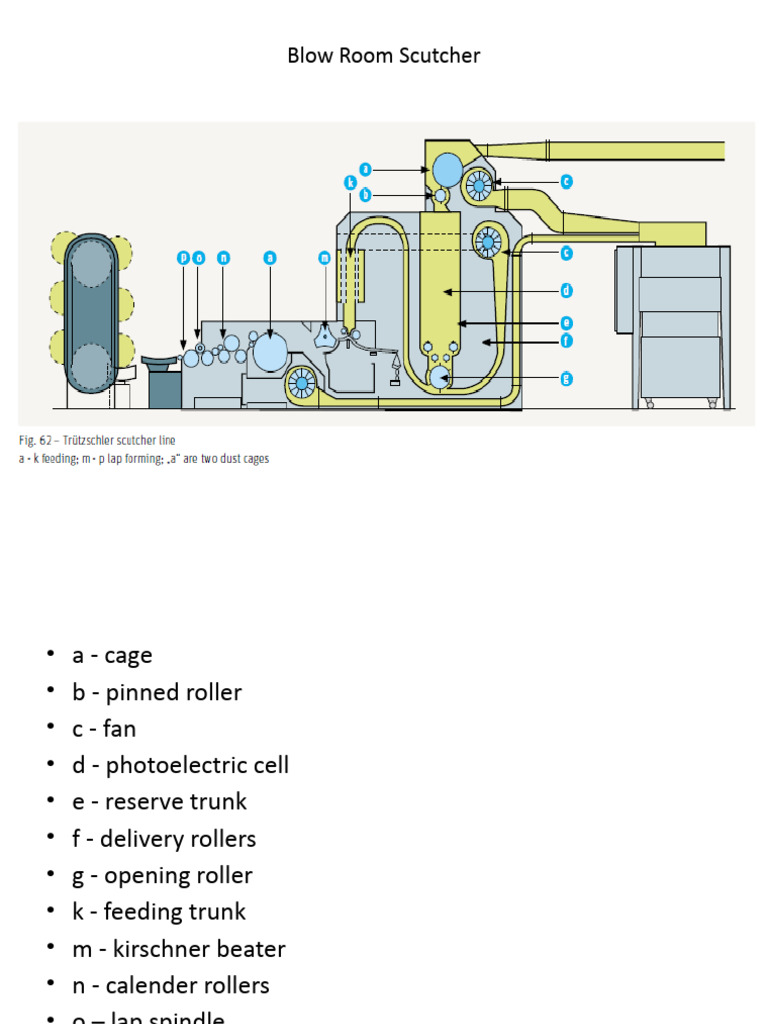 Blow Room 5 - Scutcher | PDF | Mechanical Engineering