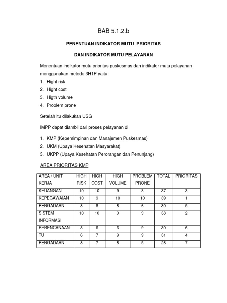 5.1.2.b1 Bukti Pelaksanaan Program Mutu Prioritas Dan Area Prioritas | PDF | Sains & Matematika