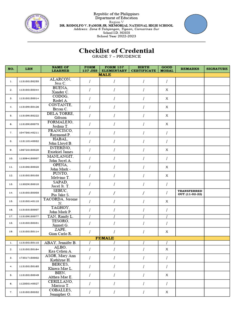 Checklist of Credential | PDF