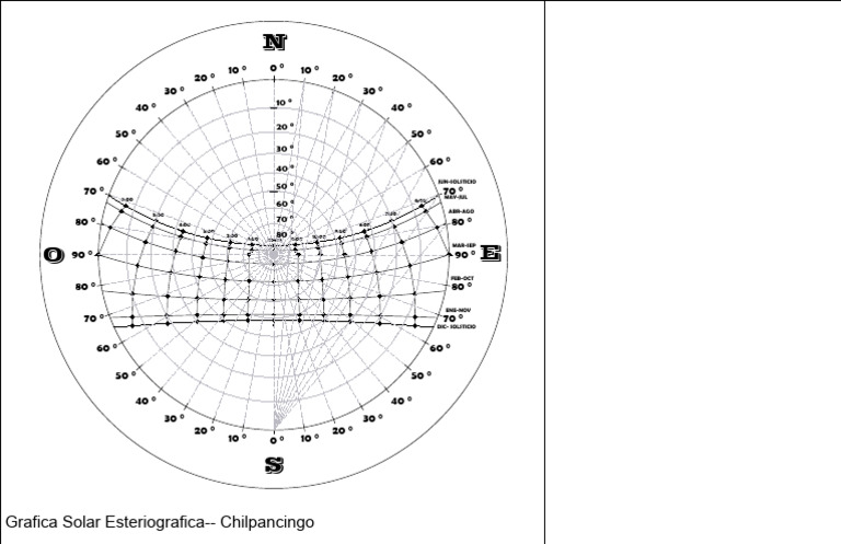 Solar Chart for Chilpancingo | PDF