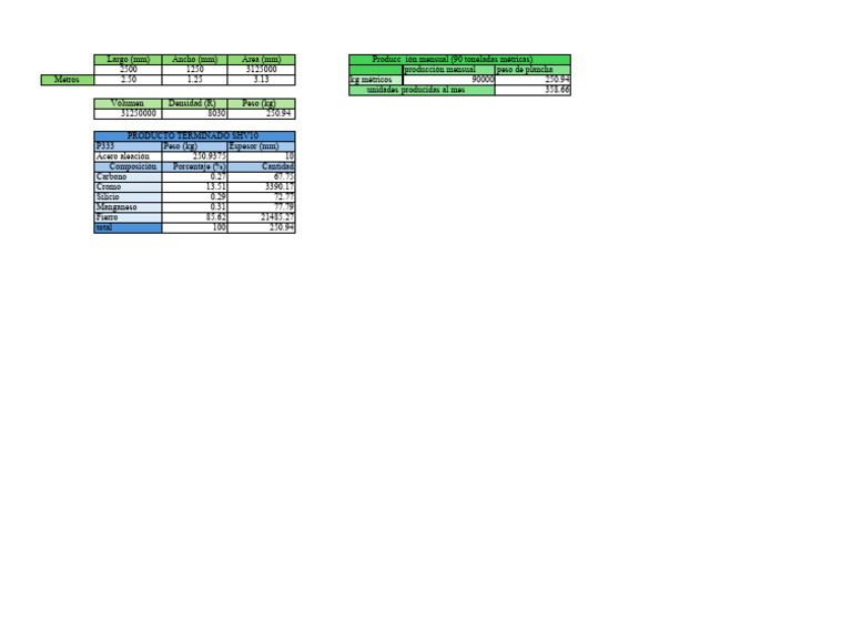 Unidades Producidas P333 | PDF