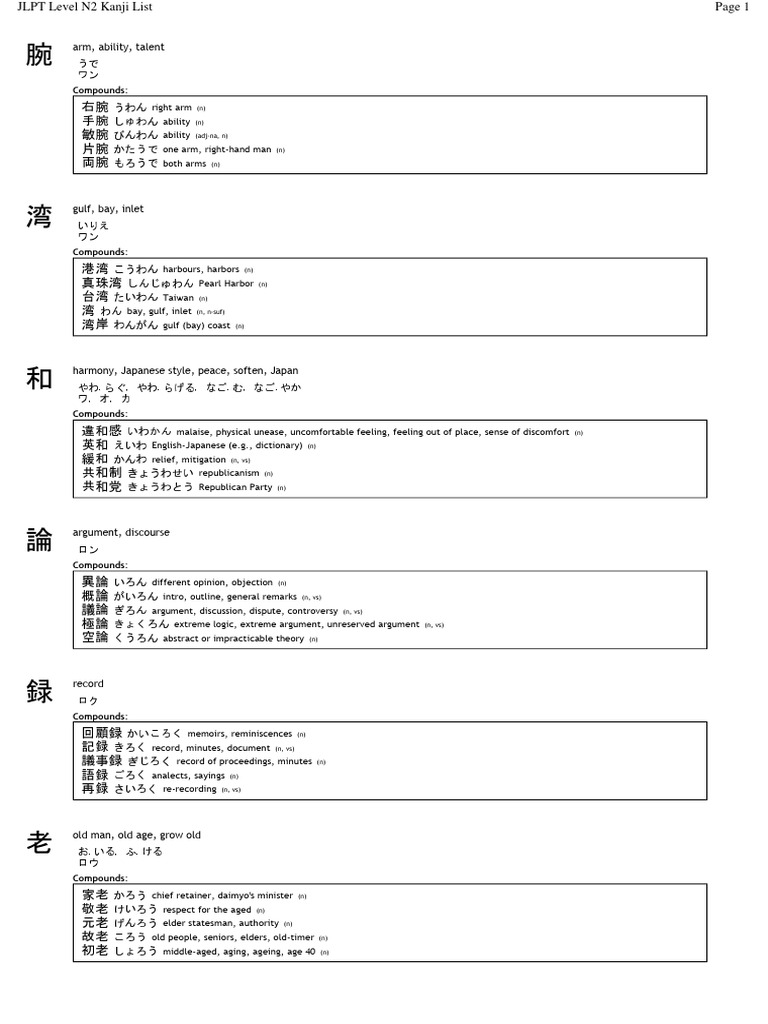JLPT Level N2 Kanji List | PDF