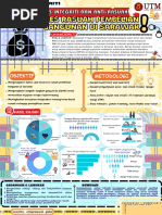 Poster Integriti Dan Rasuah | PDF