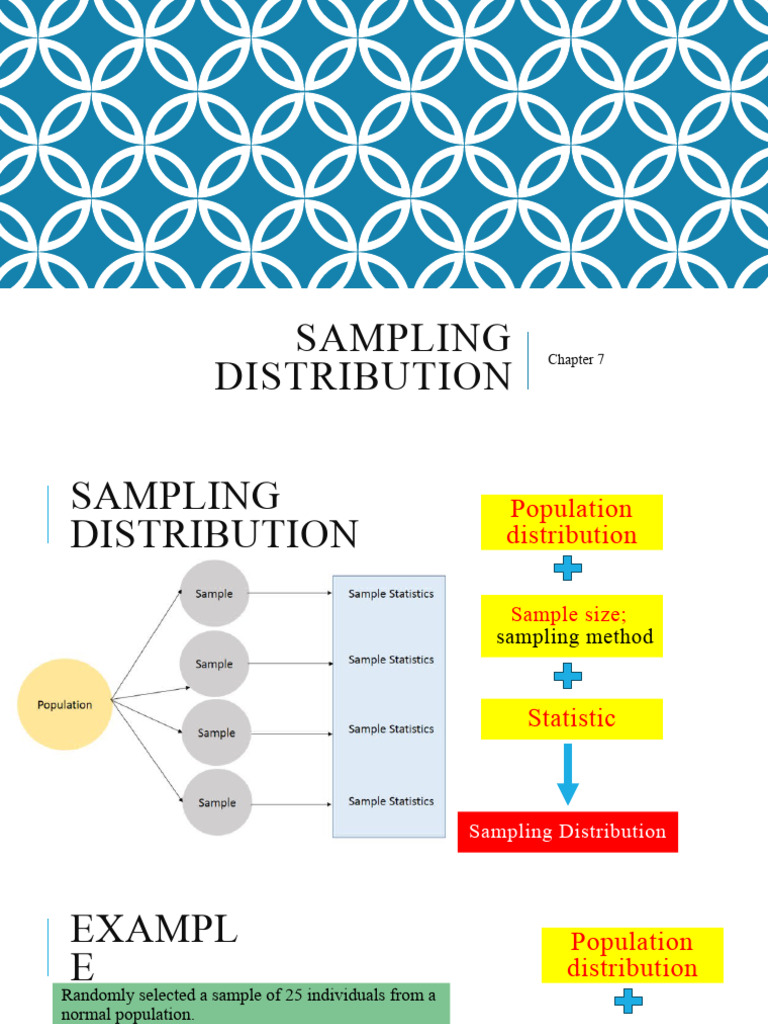 Sampling Distribution | PDF | Normal Distribution | Variance