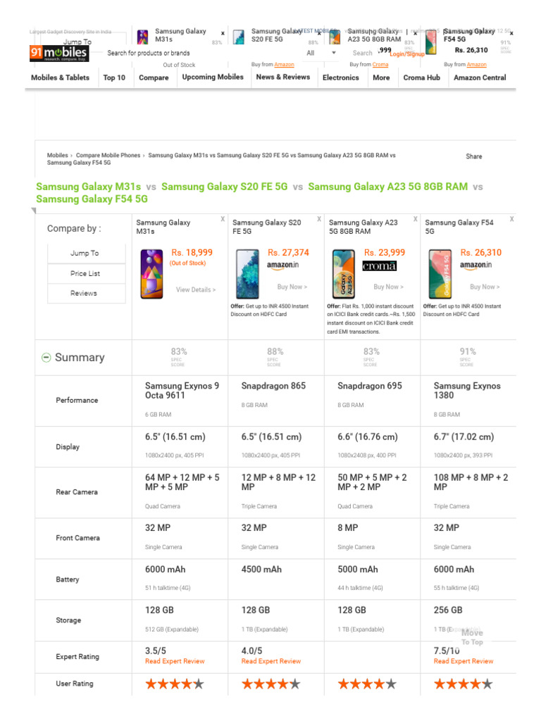 SPM Compare Samsung Galaxy M31s - 91mobiles - Com2 | PDF | Pixel ...