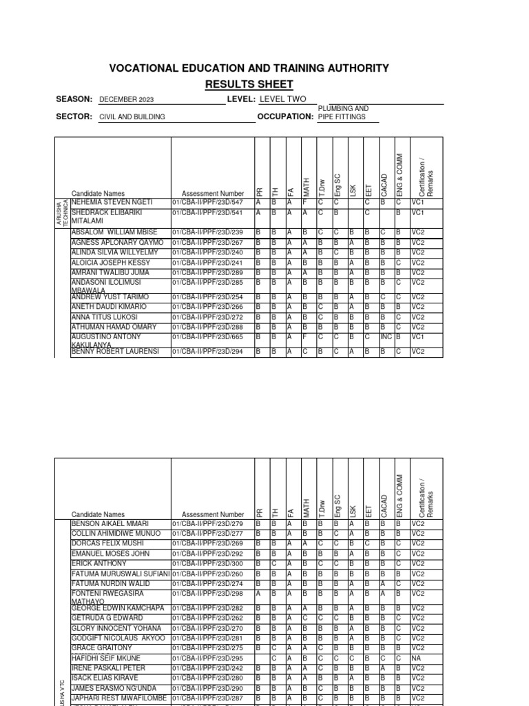 PPF (1) | Download Free PDF | Plumbing | Hydraulic Engineering
