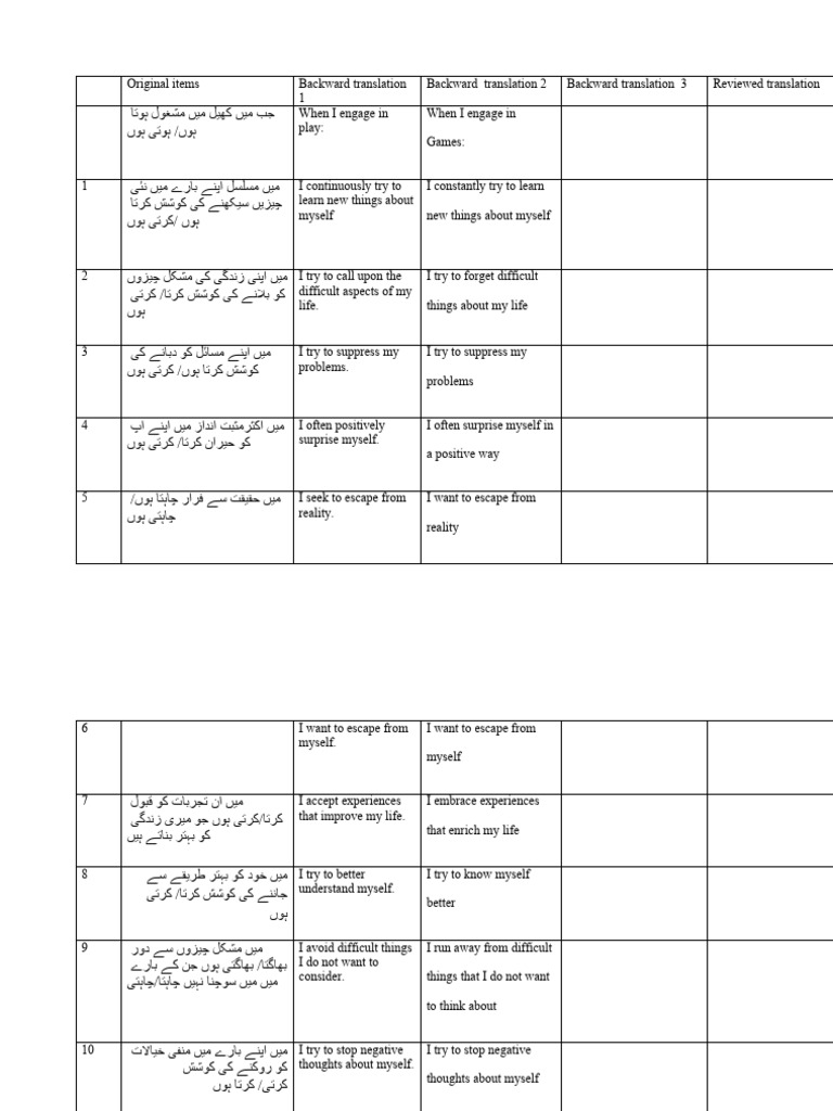 Original Items | PDF