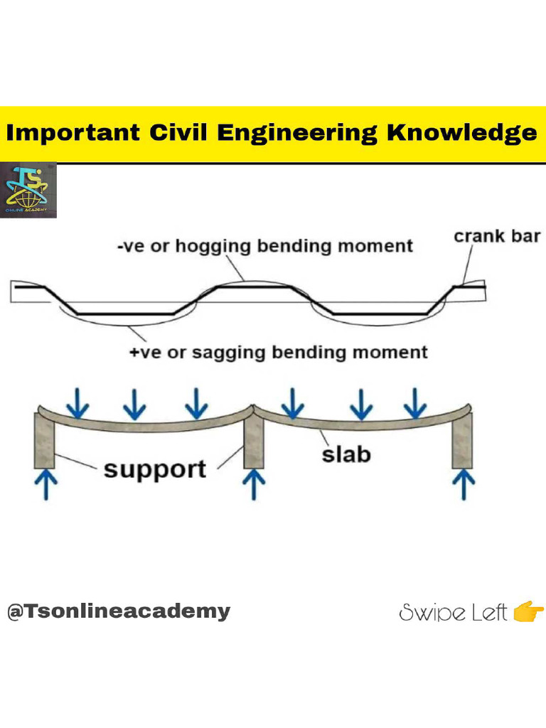 Important Civil Engineering Knowledge | PDF