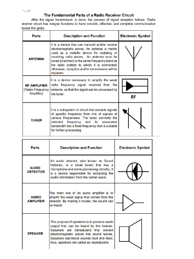 Fundamental Parts of A Radio Receiver Circuit | PDF