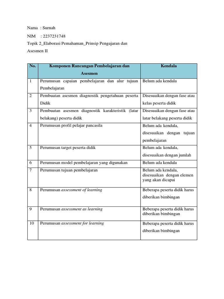 Surnah - Topik 2 - Elaborasi Pemahaman - Prinsip Pengajaran Dan Asesmen II | PDF | Karier ...