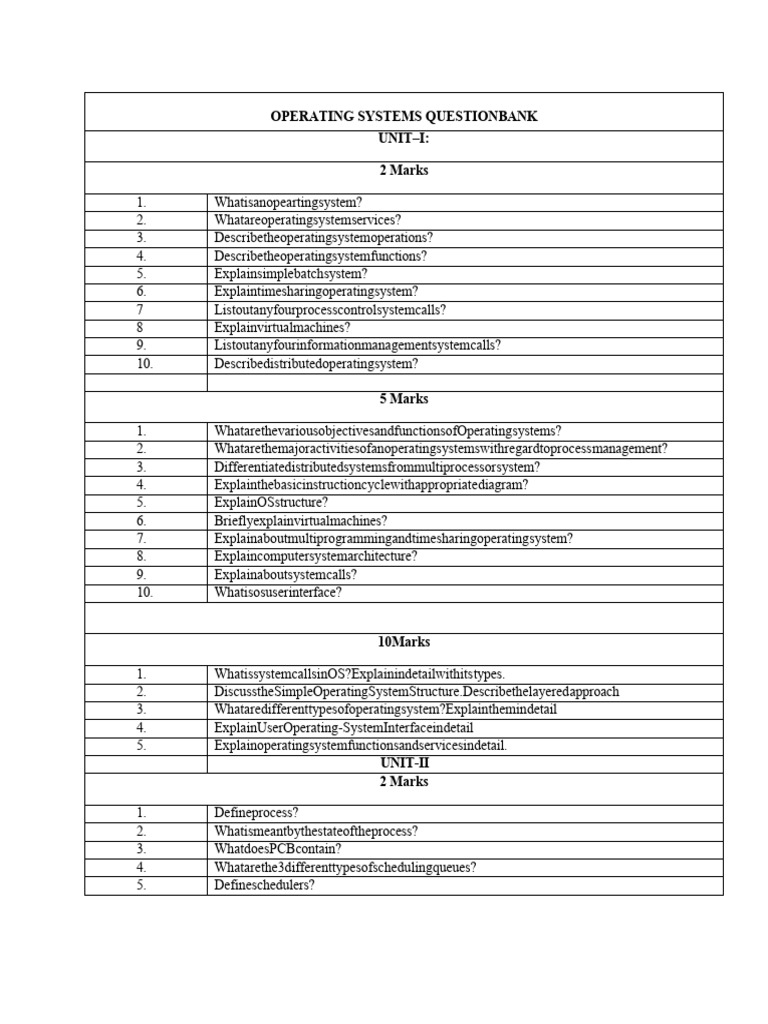 2-2 Os QN Bank | PDF | Algorithms | Operating System Technology