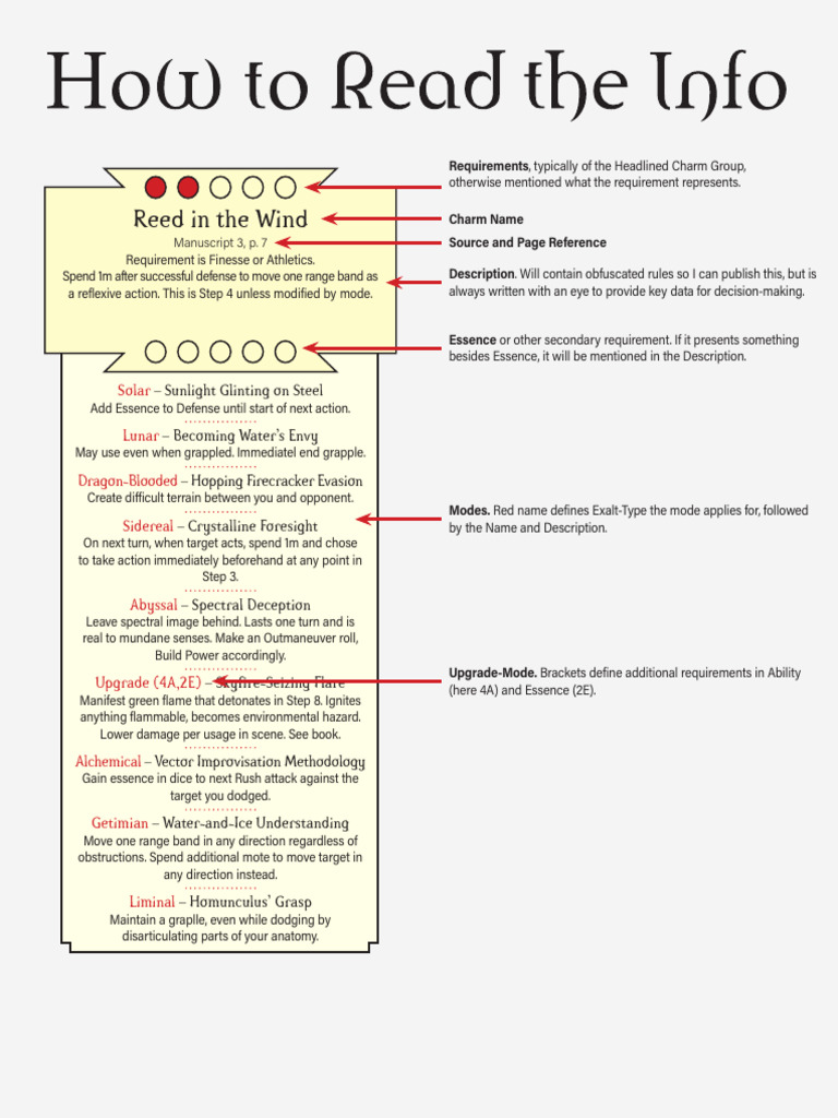 Essence Universal All | PDF | Senses