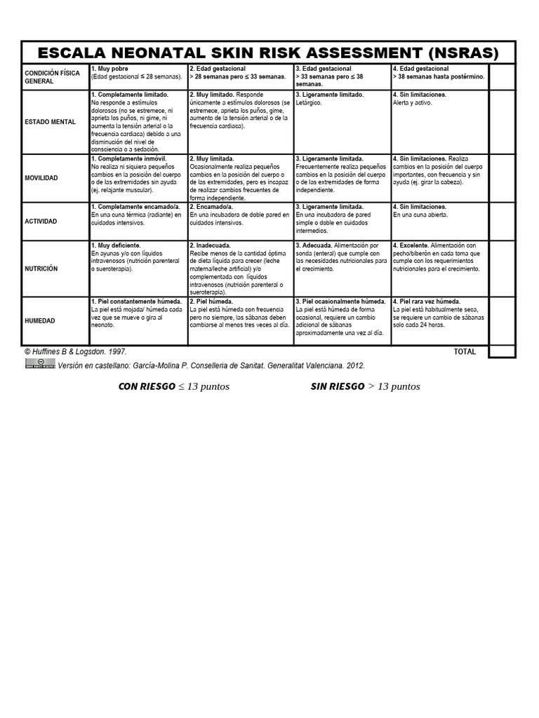 Escala Neonatal Skin Risk Assessment | Descargar gratis PDF ...