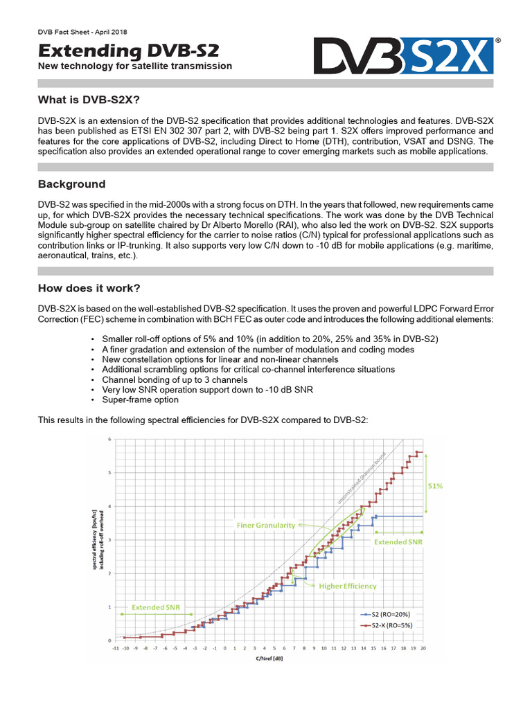 dvb-s2x_factsheet | PDF | Satellite Television | Bit Rate