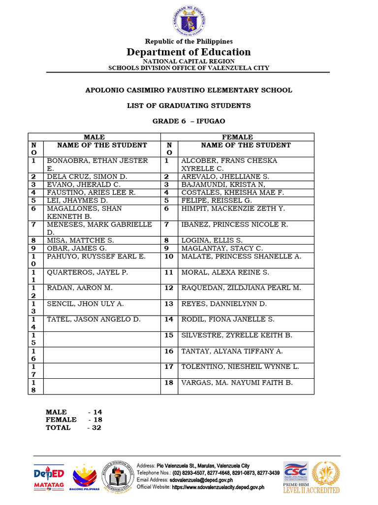 Template Graduating Students | PDF